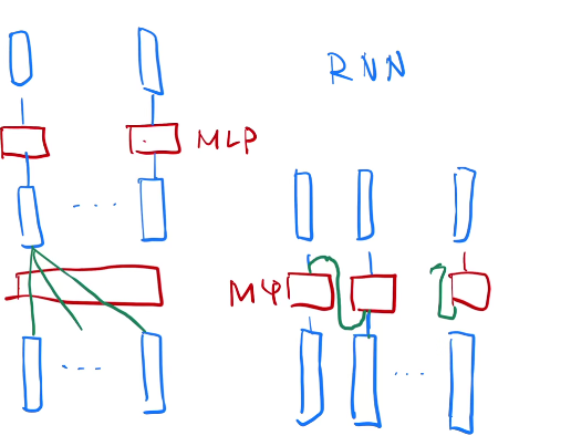 Paper Reading - [NeurIPS 2017] Attention is All You Need - Forest Zone