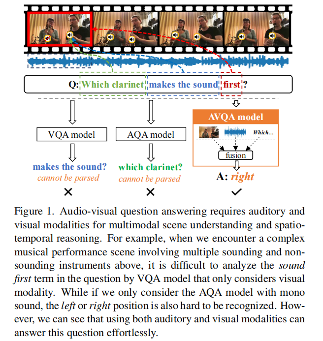 Paper Reading - [CVPR 2022] Learning to Answer Questions in Dynamic Audio-Visual Scenarios ...