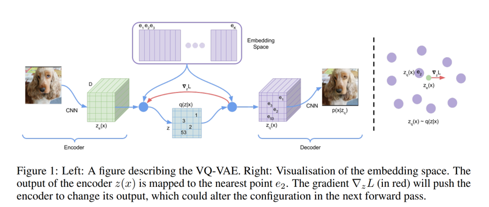 Paper Reading Cvpr 2021 Taming Transformers For High Resolution Image Synthesis Forest Zone
