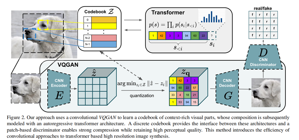 Paper Reading [cvpr 2021] Taming Transformers For High Resolution Image Synthesis Forest Zone
