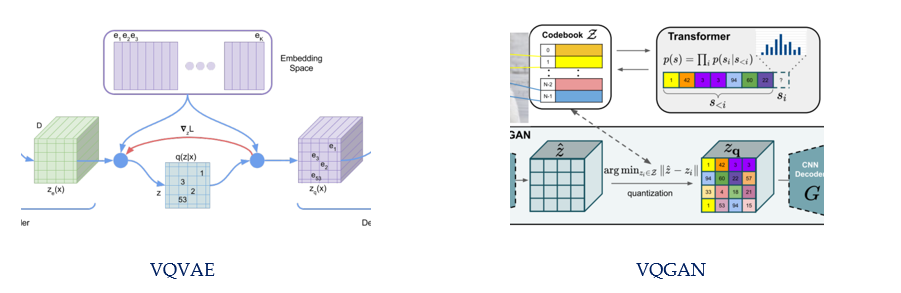Paper Reading - [CVPR 2021] Taming Transformers for High-Resolution Image Synthesis - Forest Zone